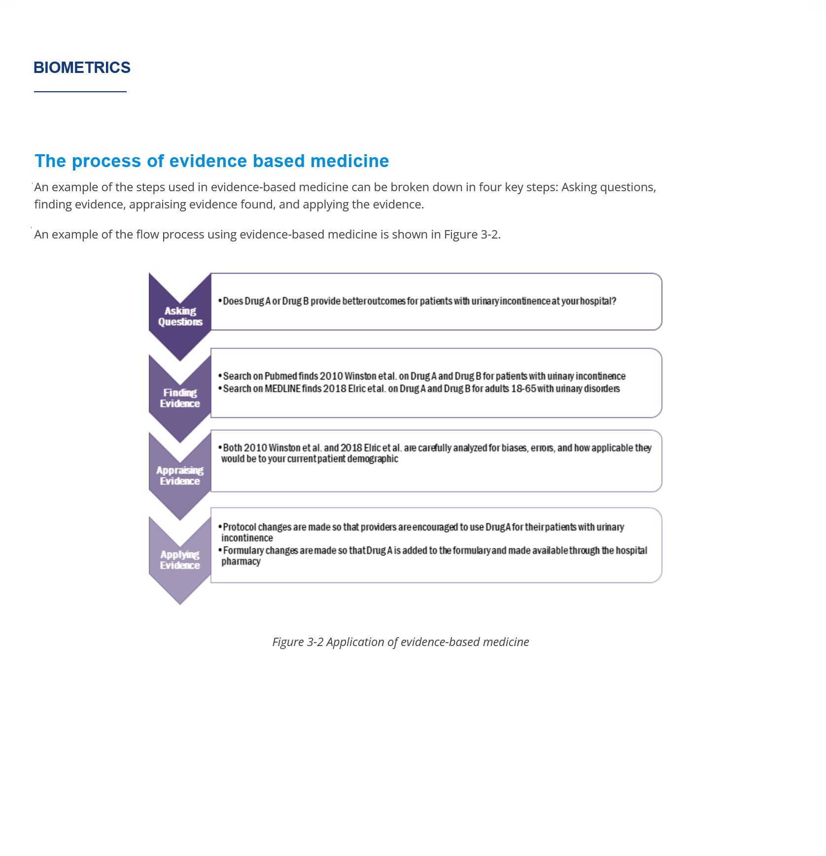 NAPLEX® Review Course | NAPLEX® Prep Course | UMock